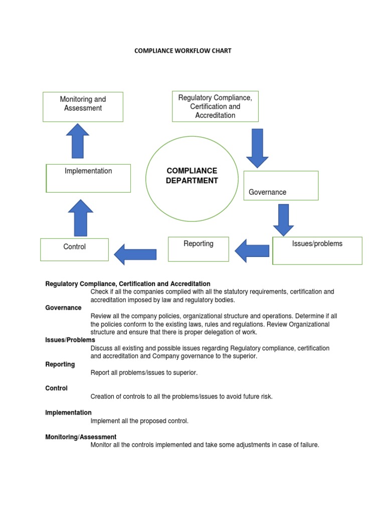 Compliance Workflow Assessment Guide | PDF