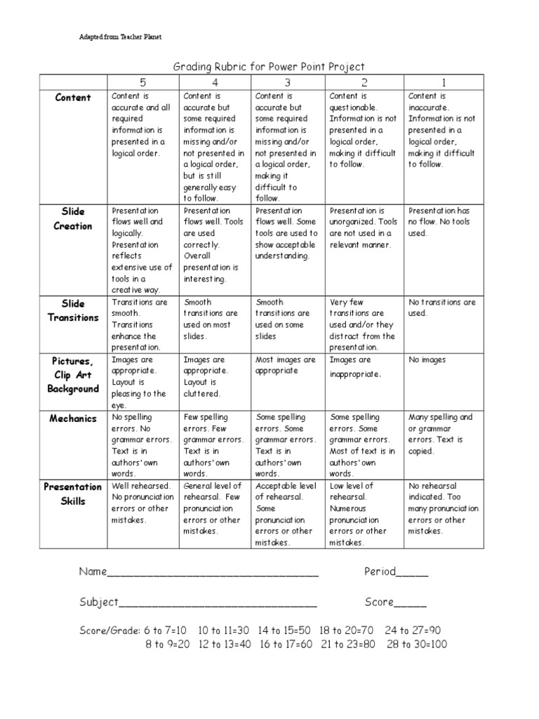 Power Point Rubric | PDF | Spelling | Rubric (Academic)
