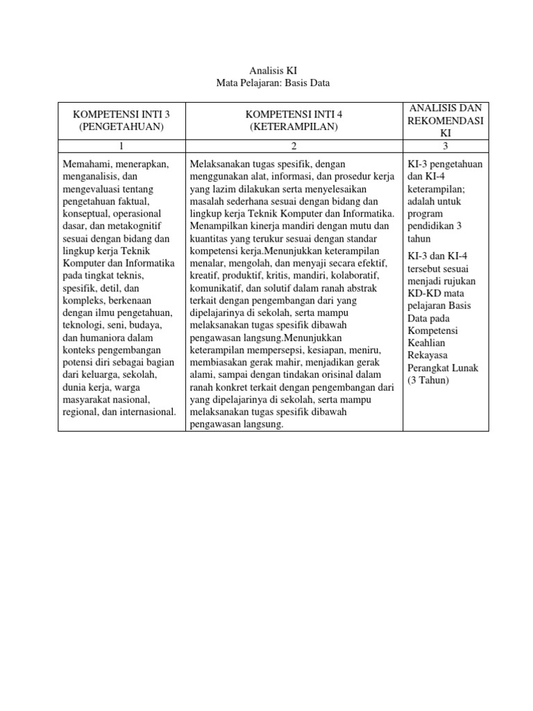 Basis Data KD 3.3 - Analisis KI KD Basis Data | PDF