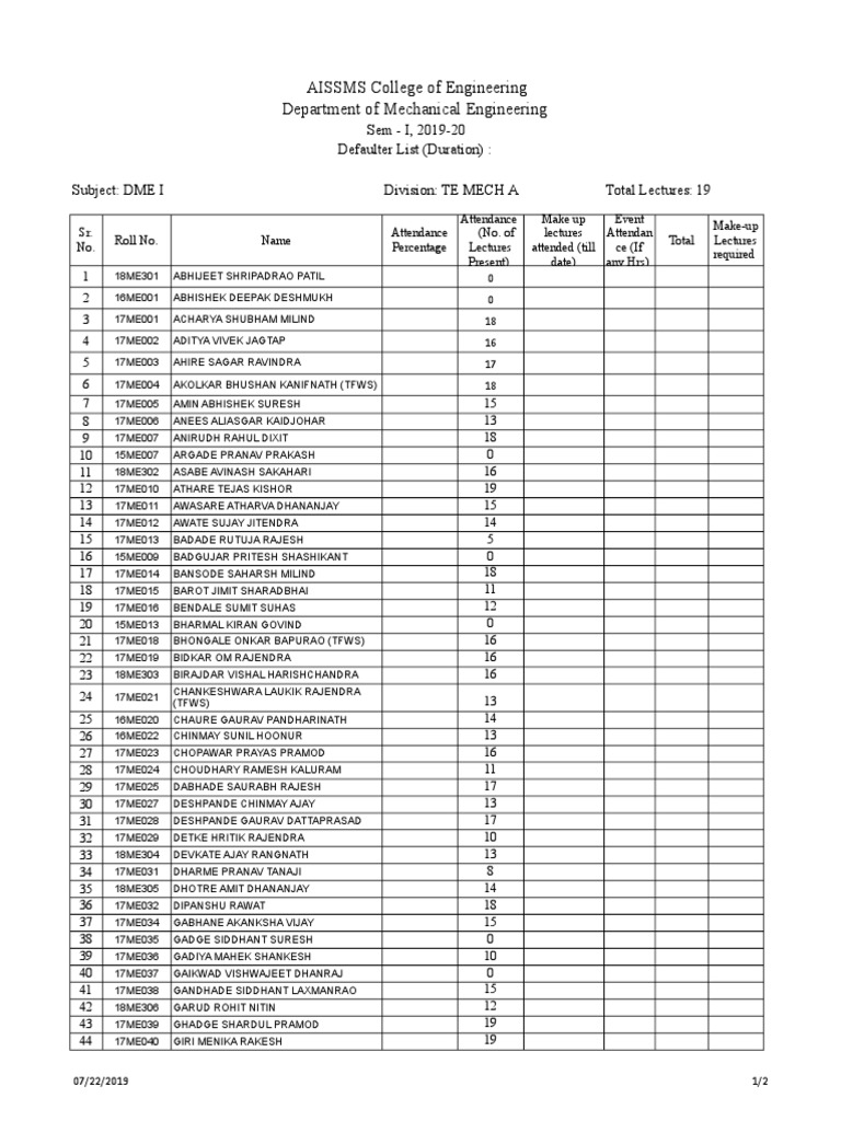 22 JULY DME I Defaulter List Format29318 | PDF