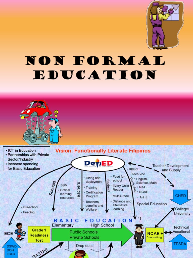 Non Formal Education in the Philippines | PDF | Literacy | Behavior ...