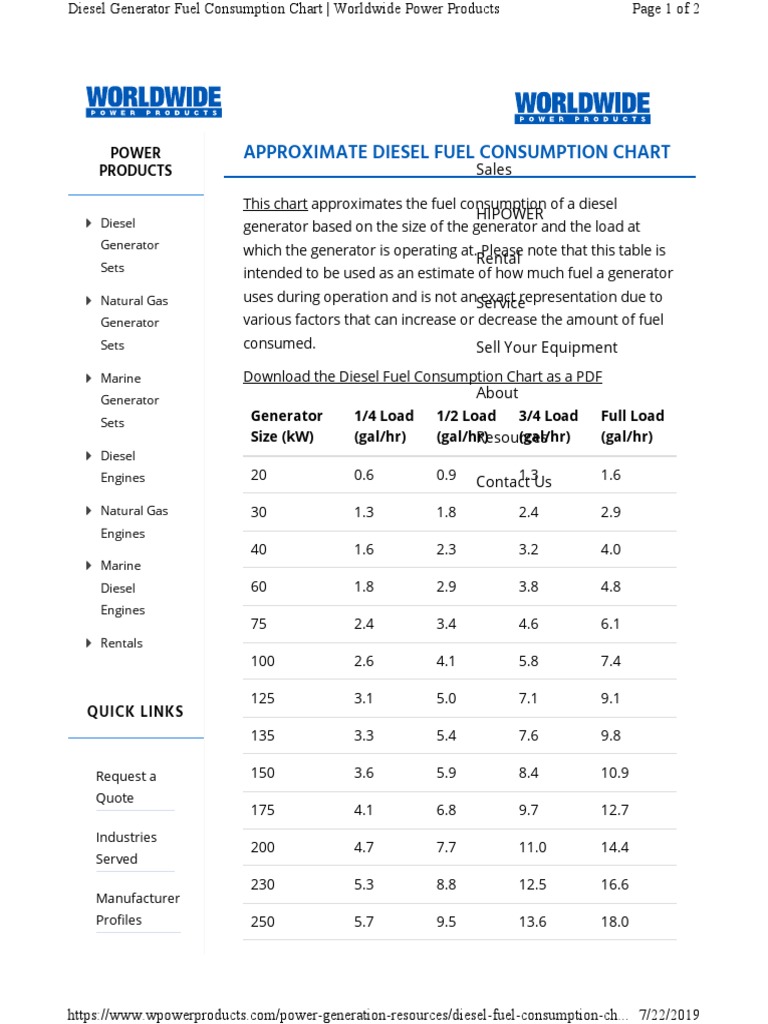 EDG Deisel Consumption | PDF | Fuel Efficiency | Diesel Engine