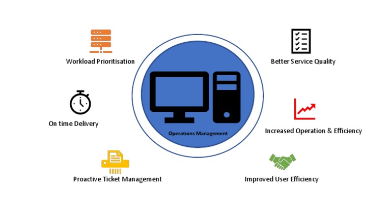 A Framework for Optimizing Service Operations through Workload ...