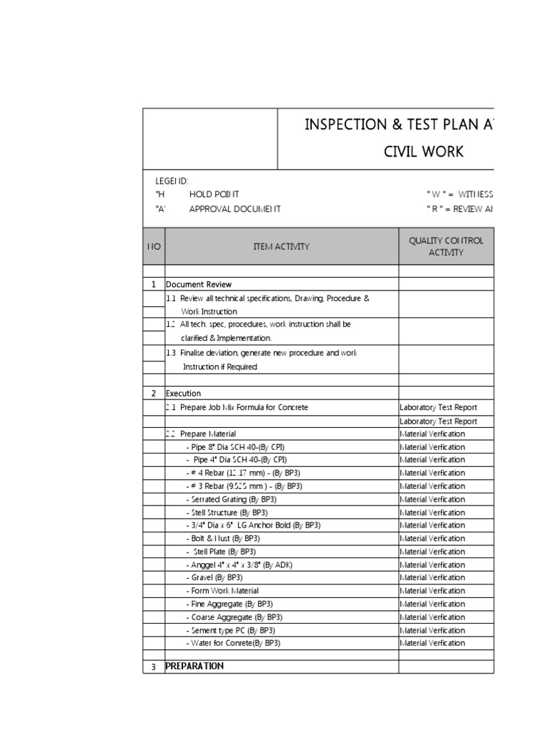 Itp Civil Work | Concrete | Materials
