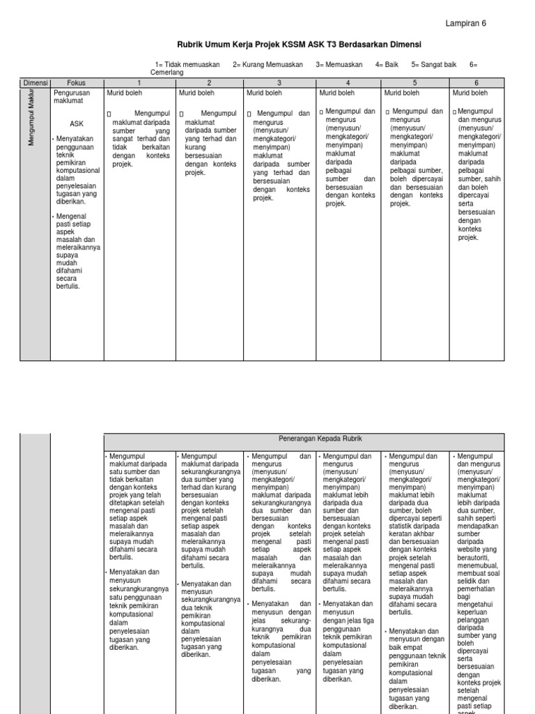 Rubrik Kerja Projek KSSM Ask | PDF