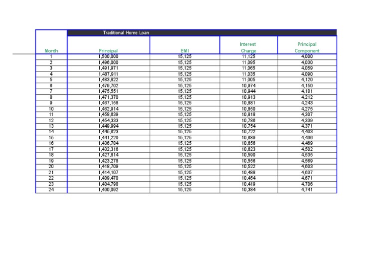 Interest Principal Month Principal EMI Charge Component: Traditional ...