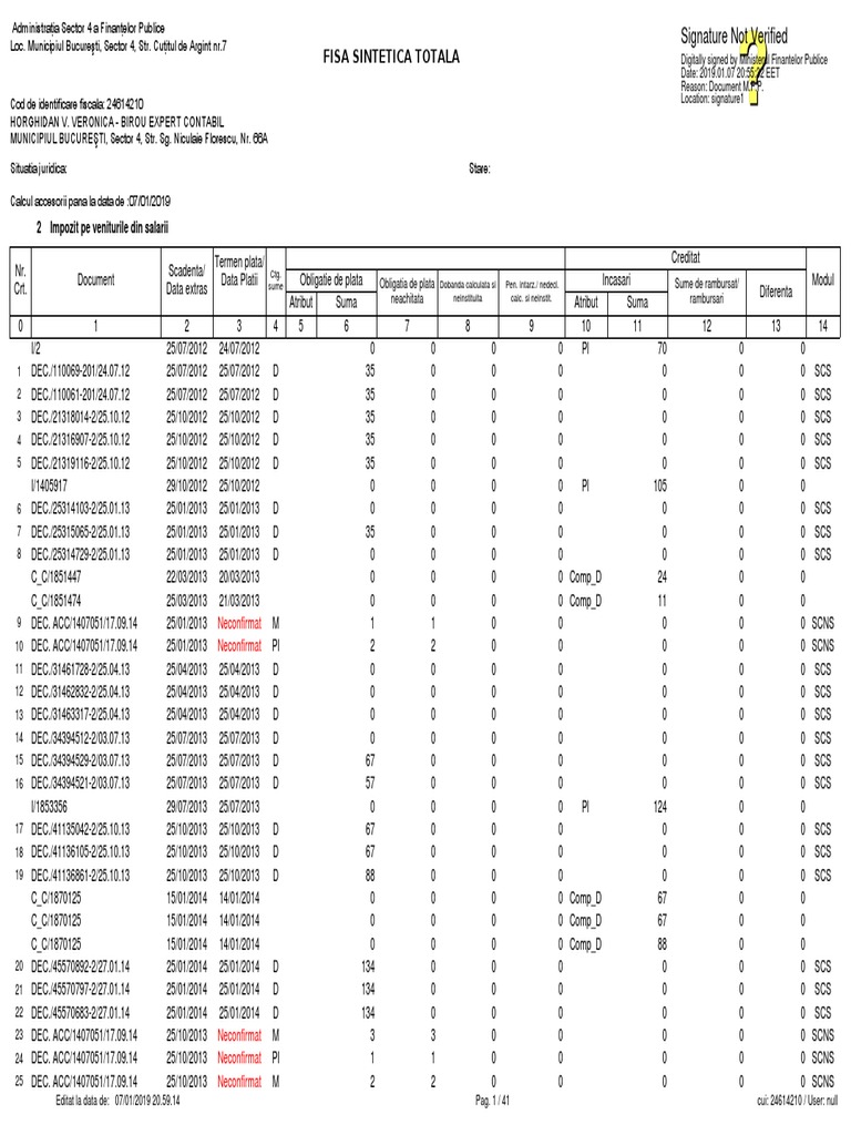 Fisa Sintetica Totala: 2 Impozit Pe Veniturile Din Salarii | PDF ...