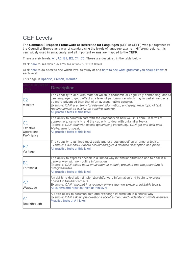 CEF Levels: Description | PDF | English Grammar | Grammar