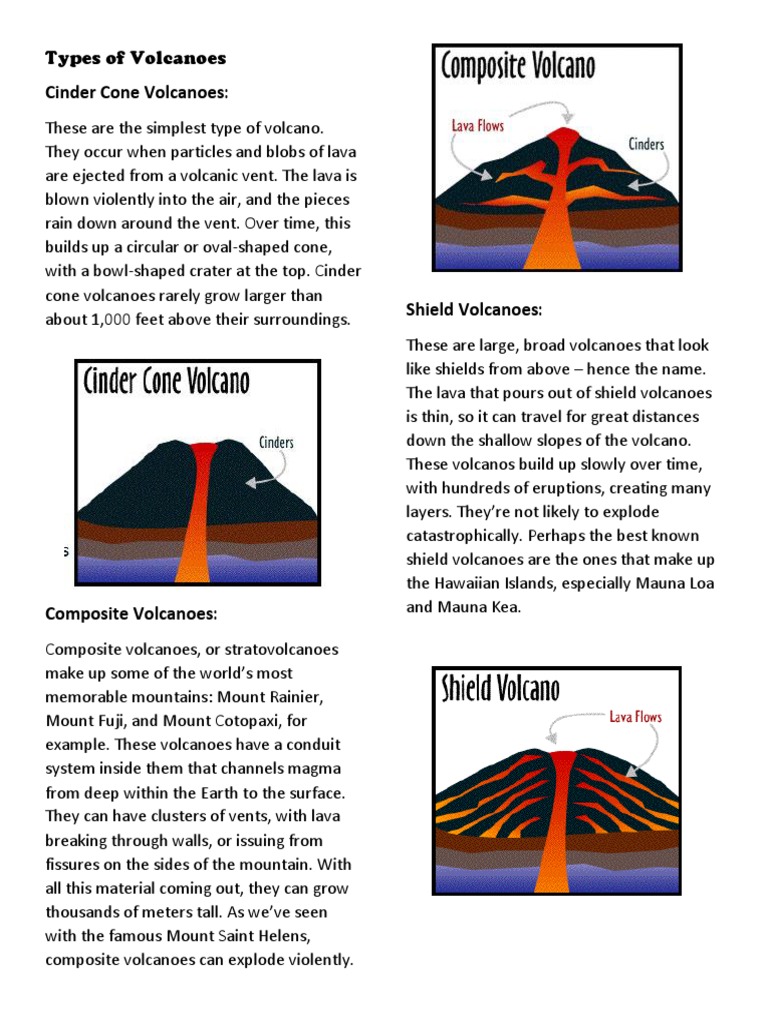 Types of Volcanoes - Shape | PDF | Volcano | Lava