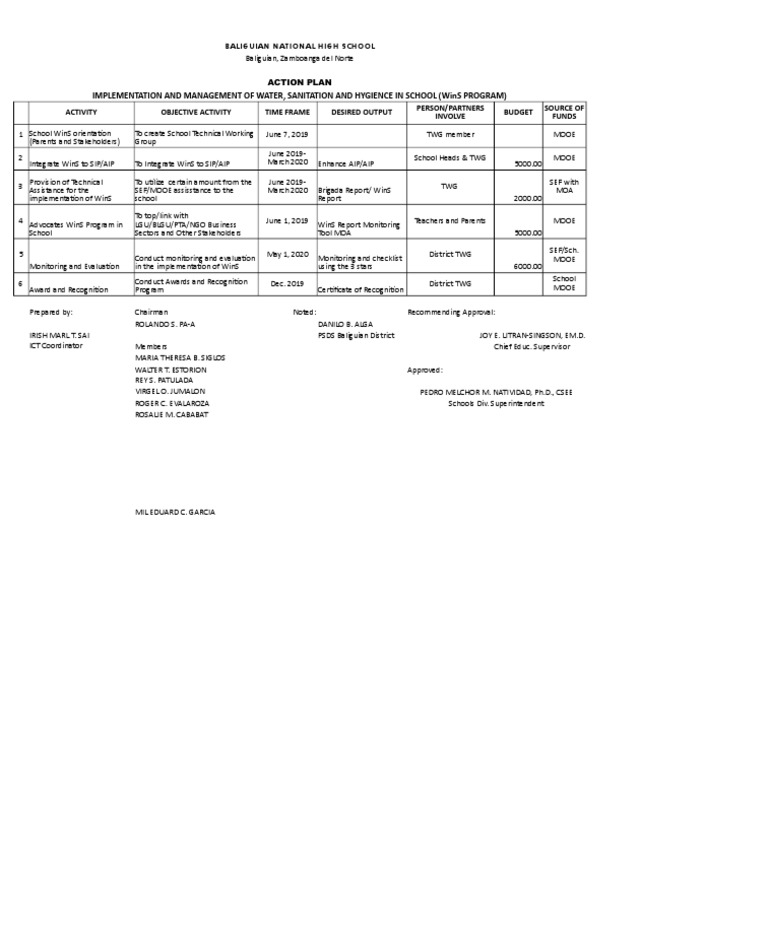 Implementation and Management of Water, Sanitation and Hygience in ...