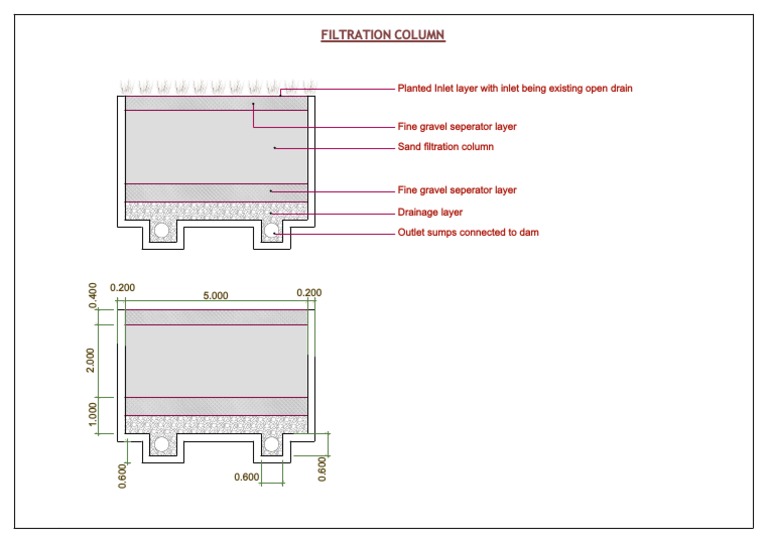 Filtration Column: Planted Inlet Layer With Inlet Being Existing Open ...
