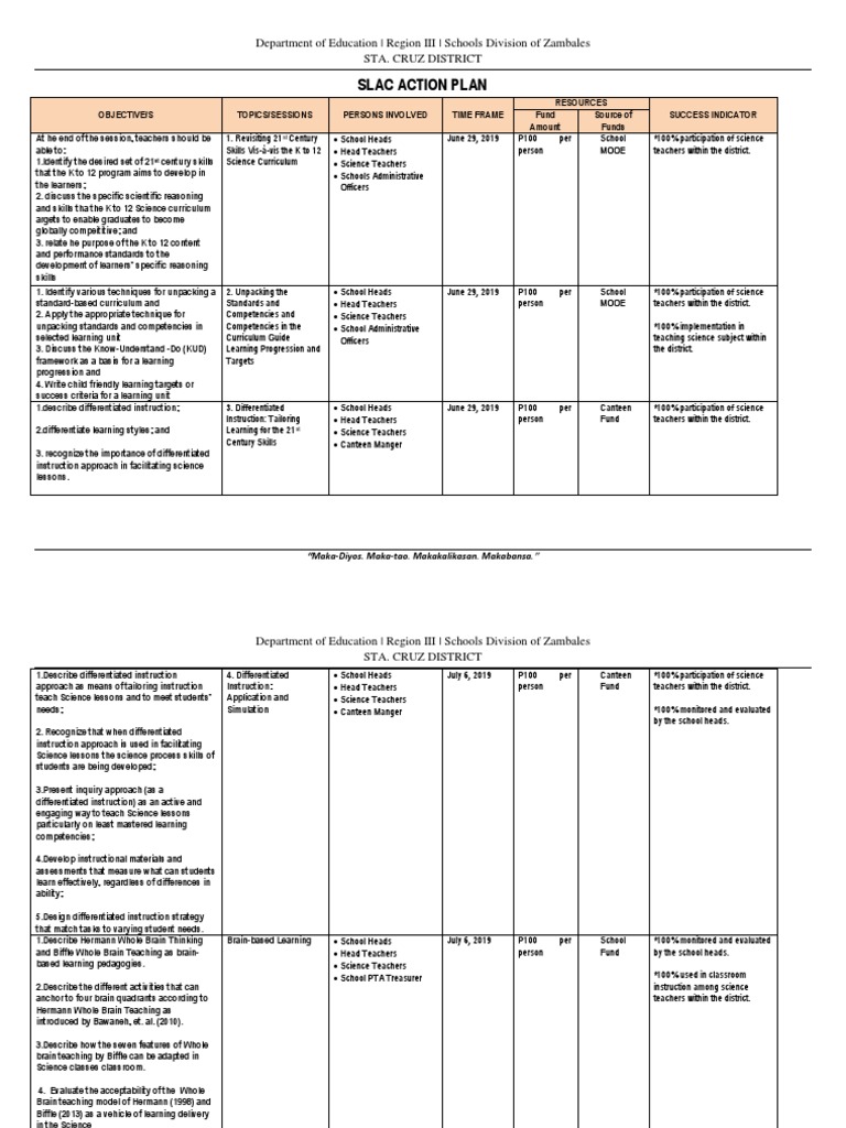 SLAC ACTION PLAN dISTRICT | PDF | Inquiry Based Learning | Differentiated Instruction