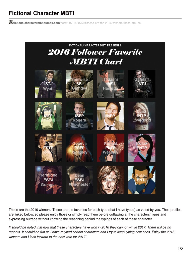 Mbti Chart Harry Potter