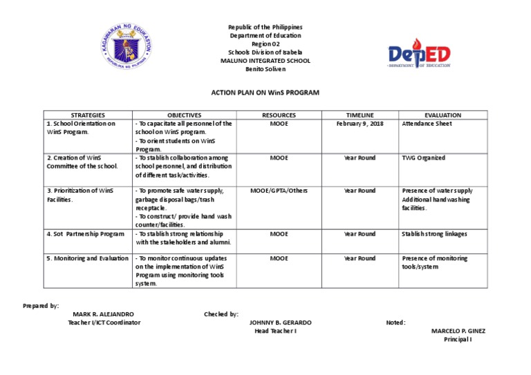 Maluno Integrated School: Action Plan On Wins Program | Business
