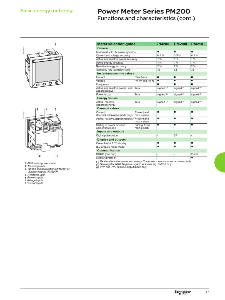 Power Meter Series PM200: Functions and Characteristics (Cont.) | PDF ...