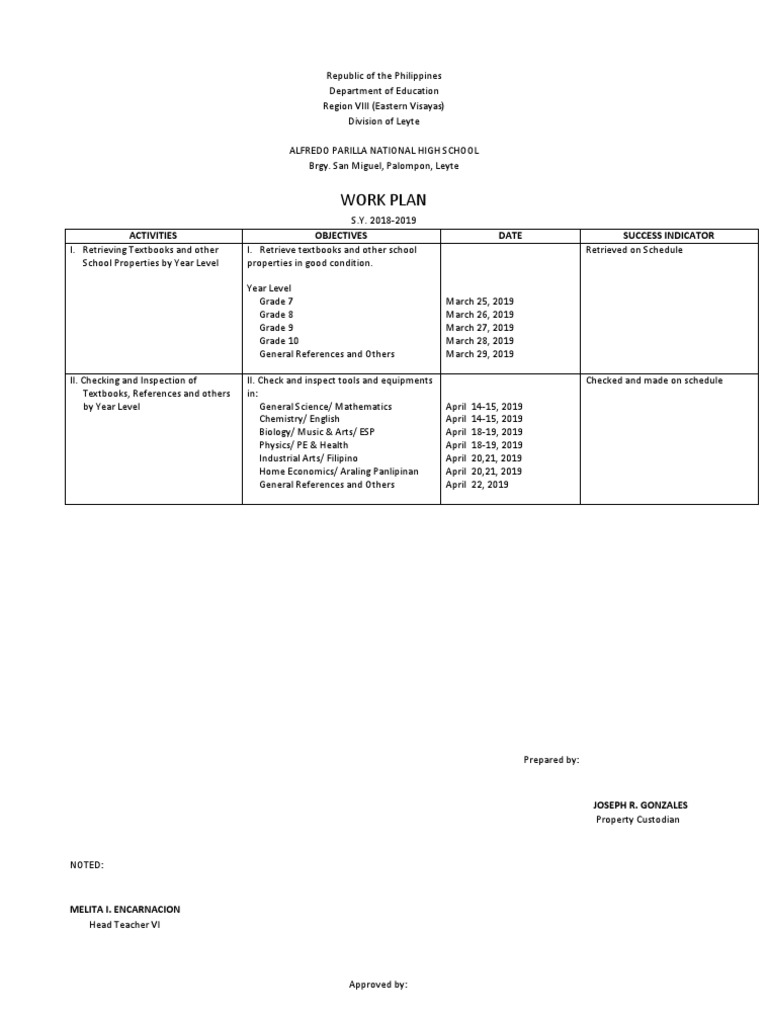 Property Custodian Work Plan 2019 | PDF | Inquiry | Science