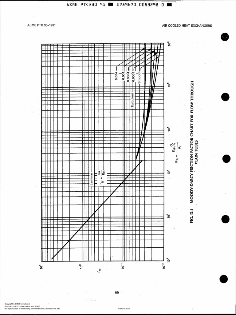ASME PTC 30-1991 Air Cooled Heat Exchangers | PDF | Heat Transfer ...