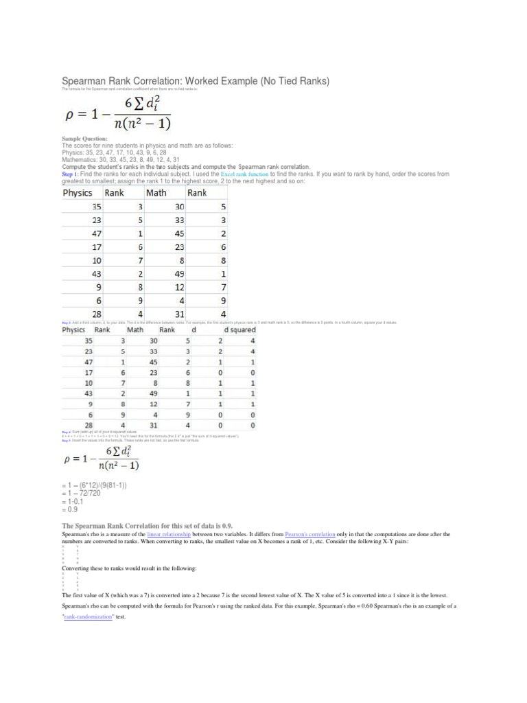 Spearman Rank Correlation: Worked Example (No Tied Ranks) : Sample ...