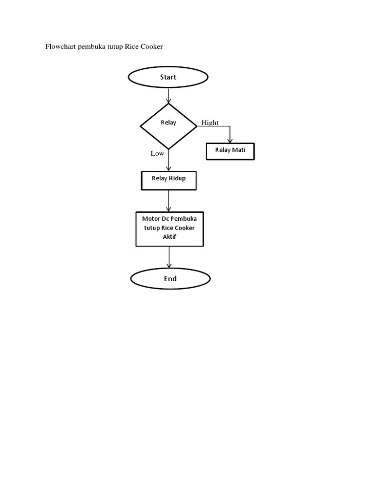 Flowchart Bagian Masak | PDF