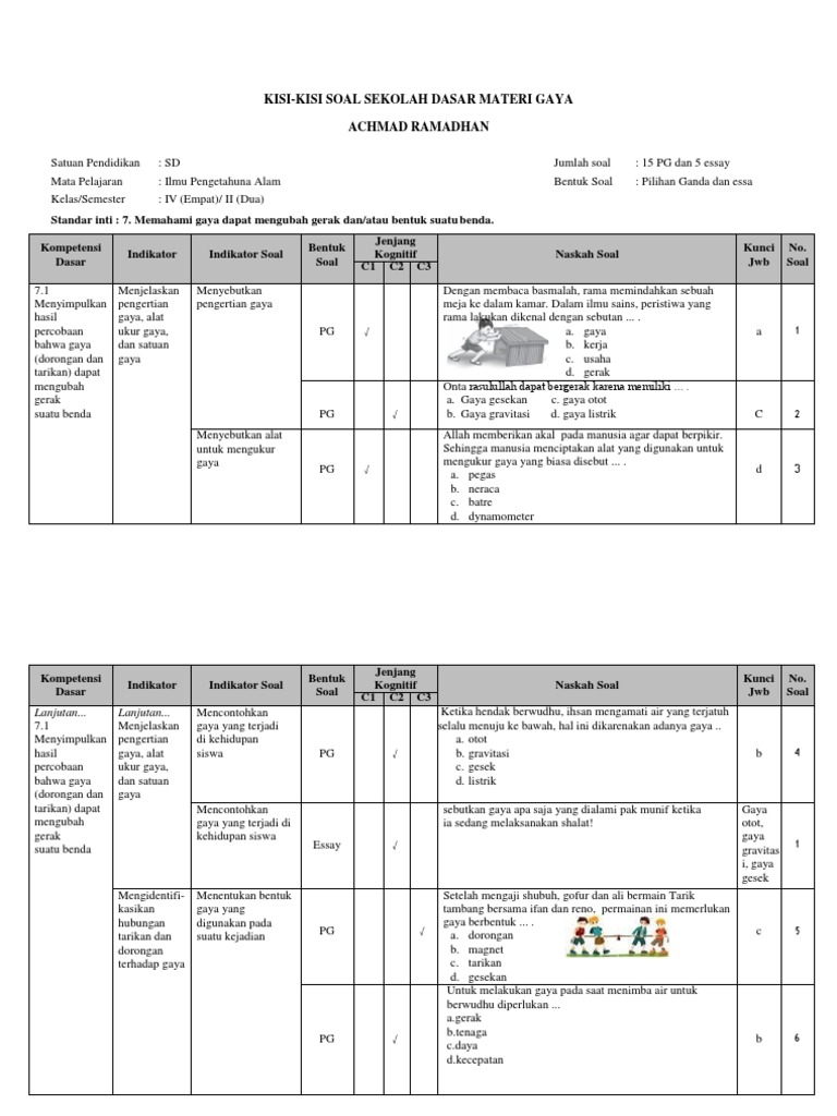 Kisi Kisi Instrumen Soal | PDF