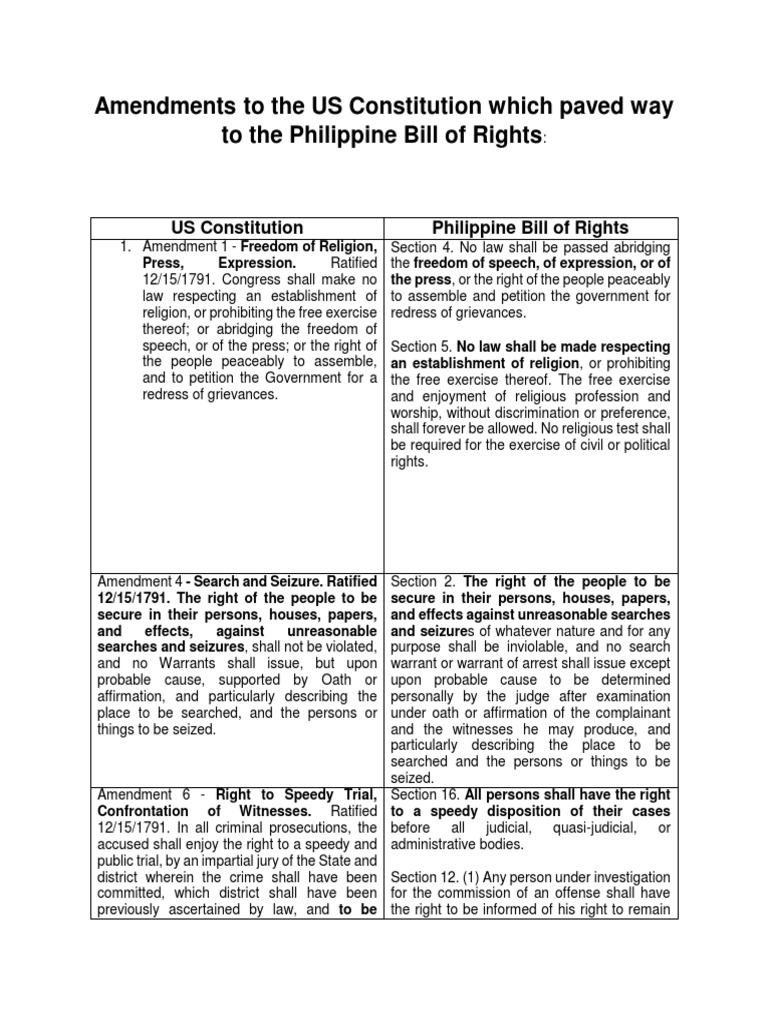 Bill of Rights Vs US Bill of Rights | PDF | United States Bill Of ...