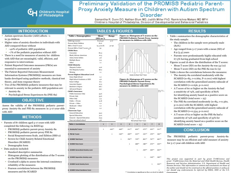 Preliminary Validation of The PROMIS® Pediatric Parent-Proxy Anxiety ...