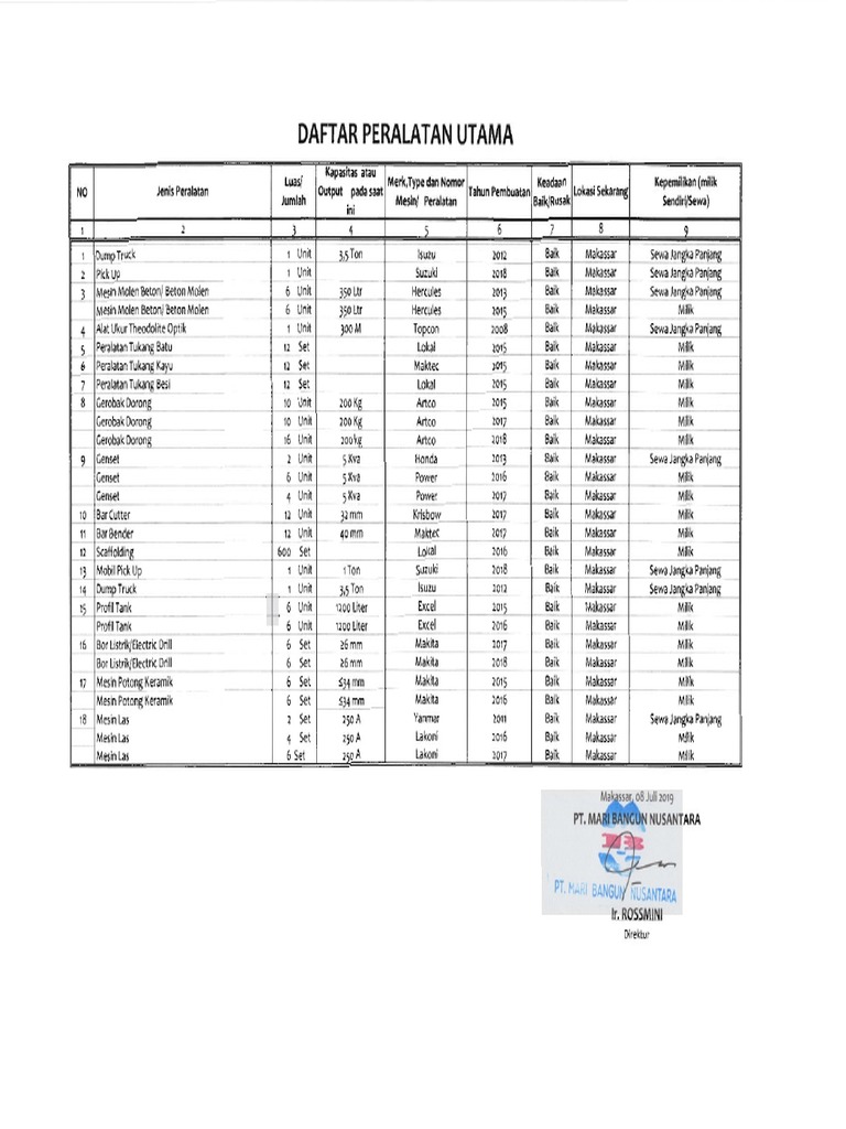 Contoh Bukti Peralatan | PDF