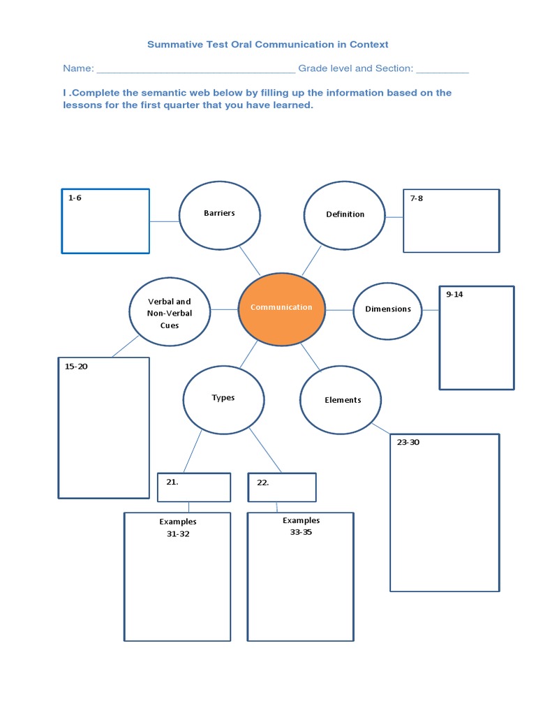 Oral Communication Summative Test: Assessing Communication Skills ...
