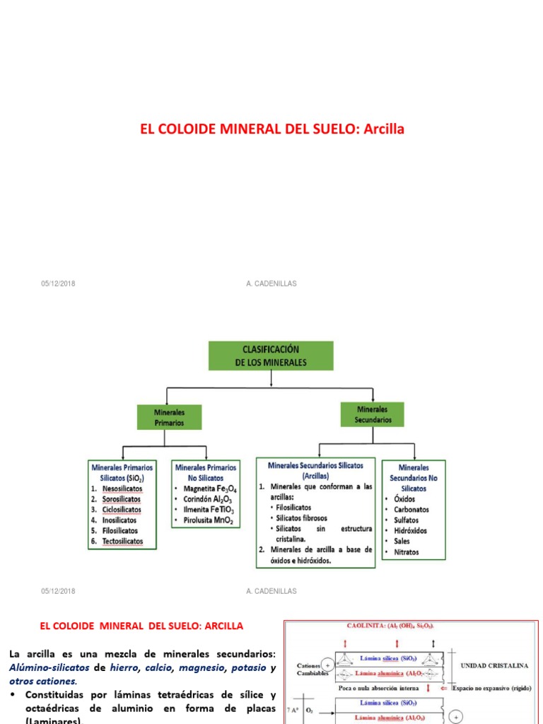 Características y Estructura de la Arcilla | PDF | Minerales | Arcilla