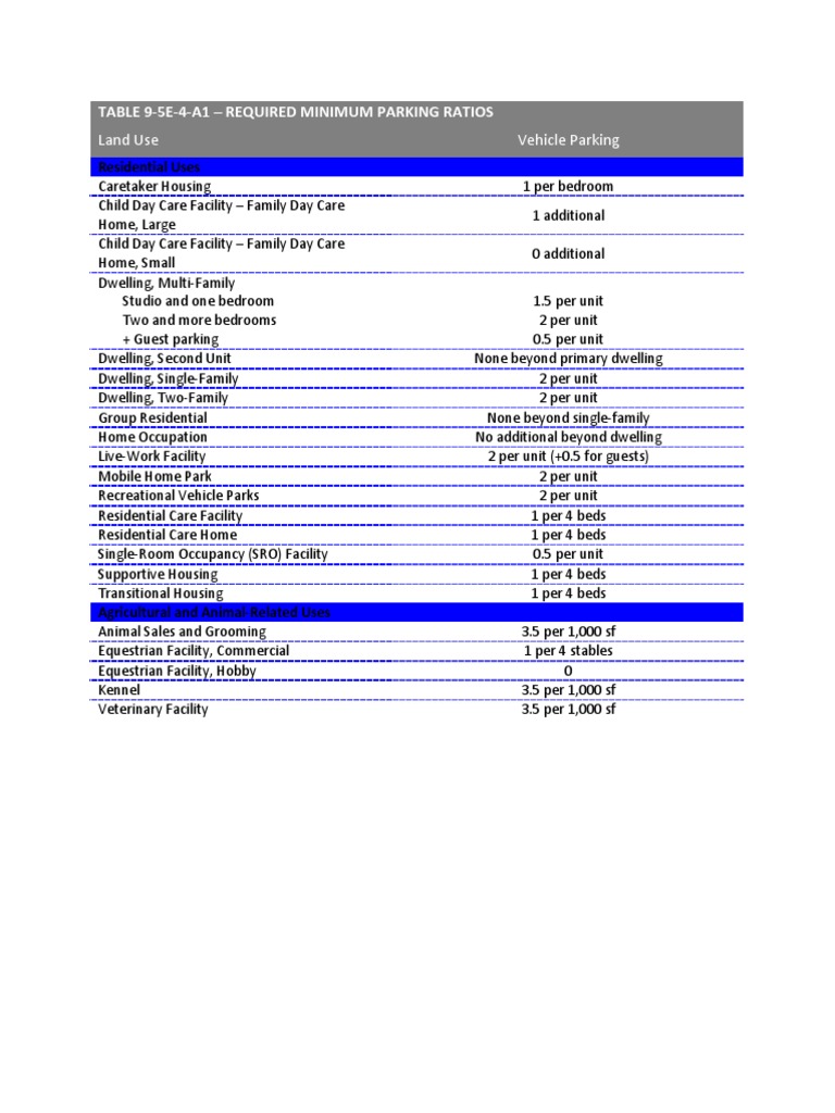 Land Use Vehicle Parking: Table 9 5E 4 A1 - Required Minimum Parking ...