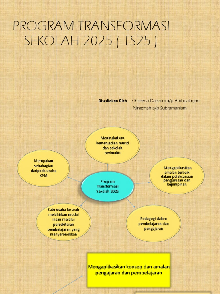 Program Transformasi Sekolah 2025 | PDF