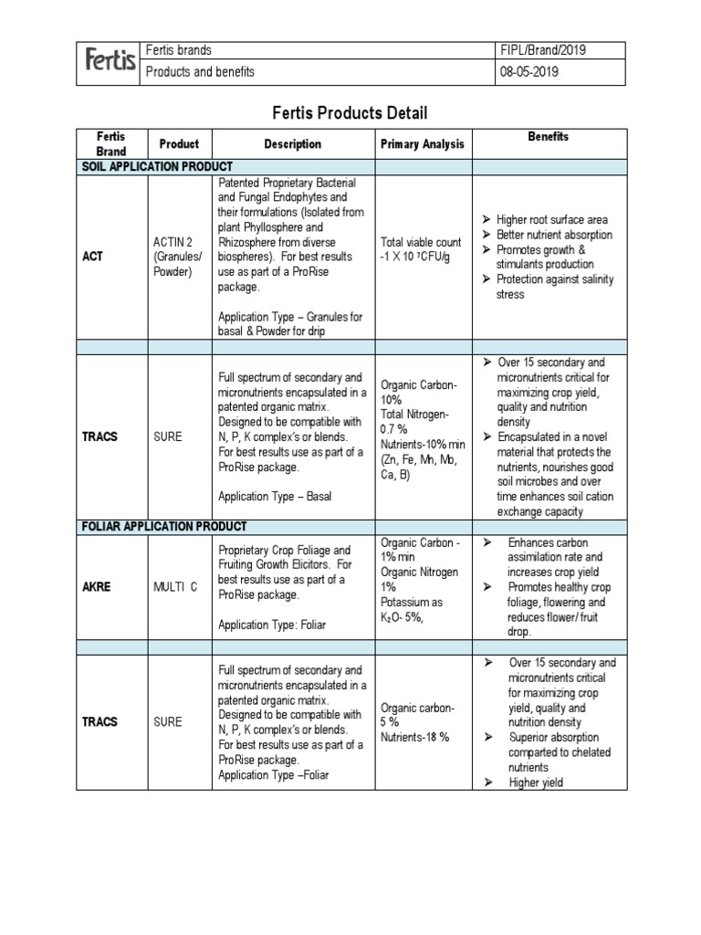 Fertis Product Overview and Benefits | PDF | Fertilizer | Soil
