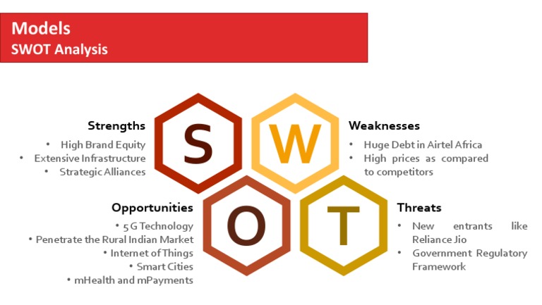 SWOT Airtel | PDF
