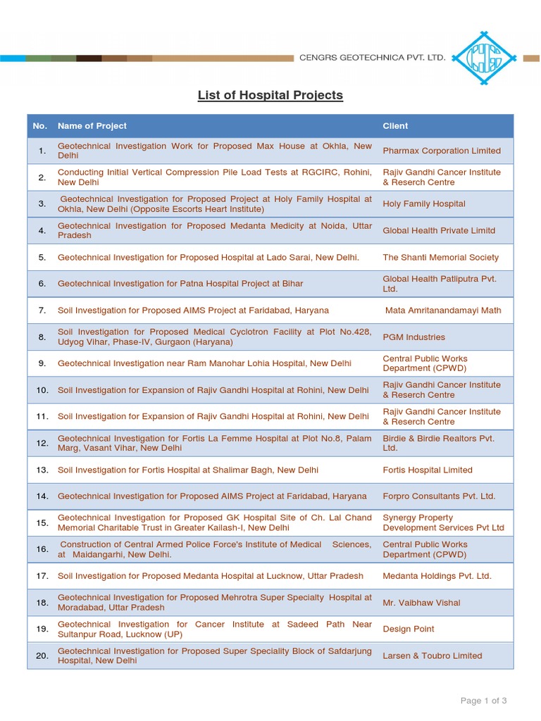 1495625442-List of Hospitals Projects | PDF | Delhi | Infrastructure
