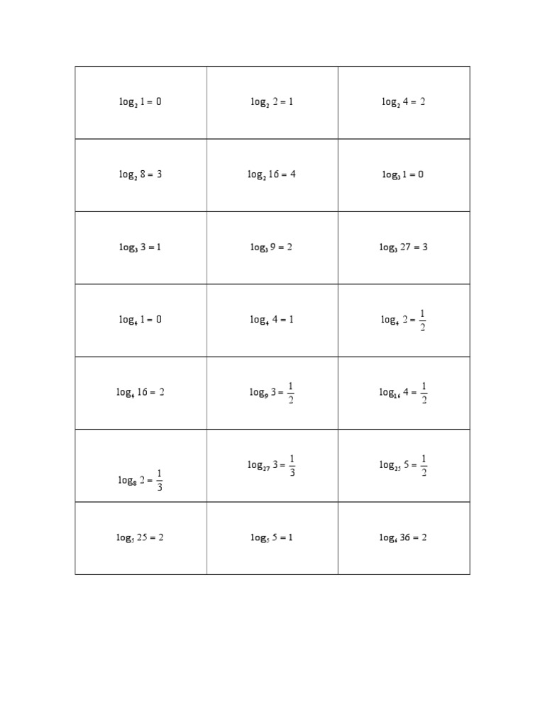 Log Flash Cards | PDF