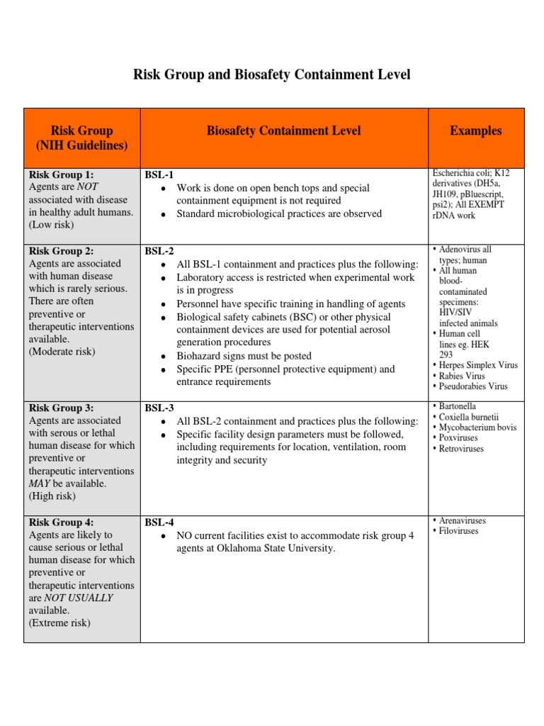 Risk Group and Biosafety Level Containment Table | PDF | Medical ...