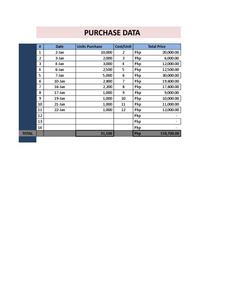 Purchase Data: # Date Units Purchase Cost/Unit Total Price | PDF ...