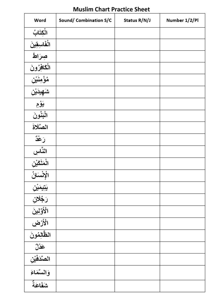 Muslim Chart Practice | PDF
