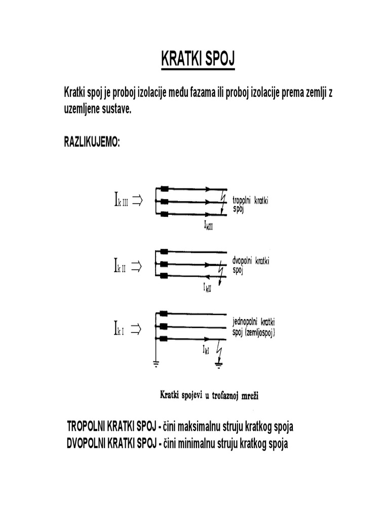 Prezentacija Kratki Spoj PDF | PDF