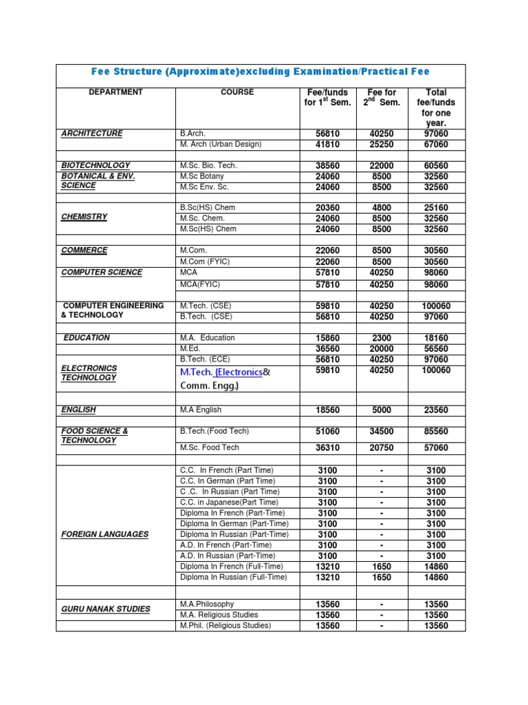 Fee Structure (Approximate) Excluding Examination/Practical Fee | PDF ...