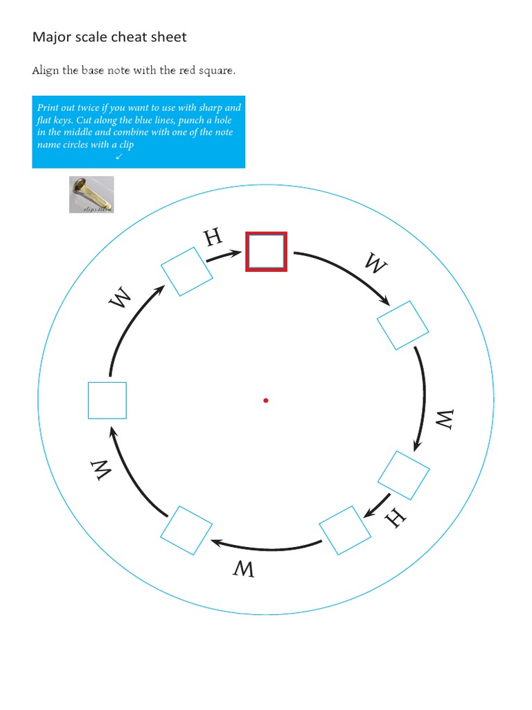 Scale Construction Cheat Sheet | PDF | Minor Scale | Melody