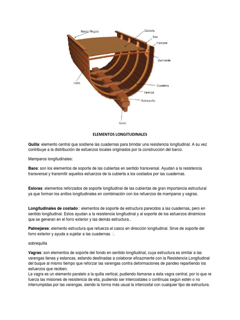Elementos Longitudinales de un buque | Embarcación | Buques