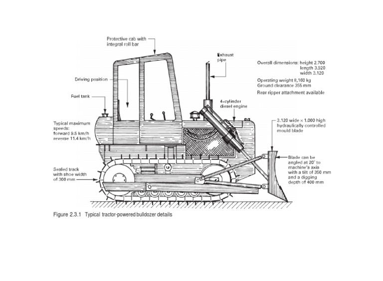 Figure 2.3.1 Typical Tractor-Powered Bulldozer Details | PDF