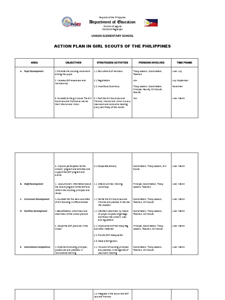 Action Plan GSP | PDF | Behavior Modification | Learning