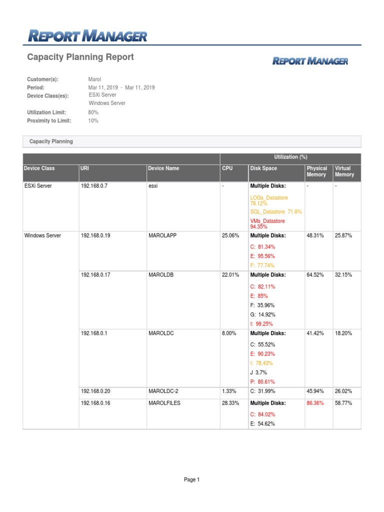 Capacity Planning Report | PDF | Random Access Memory | Computer Data ...