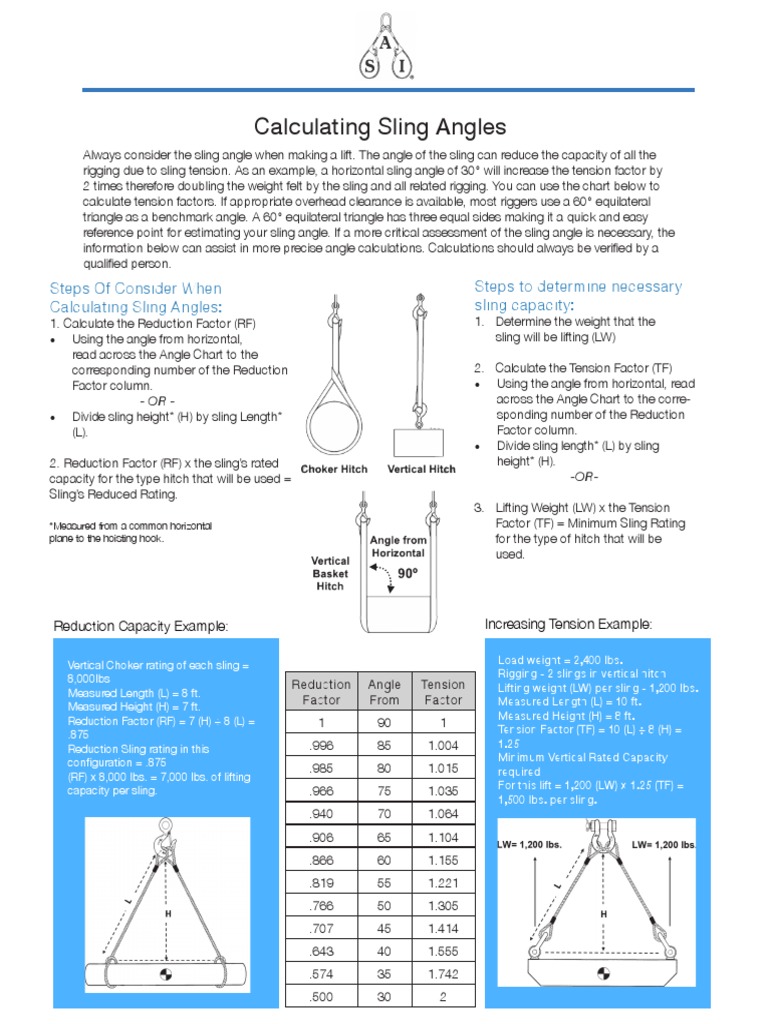 Sling Angle Load Calculator