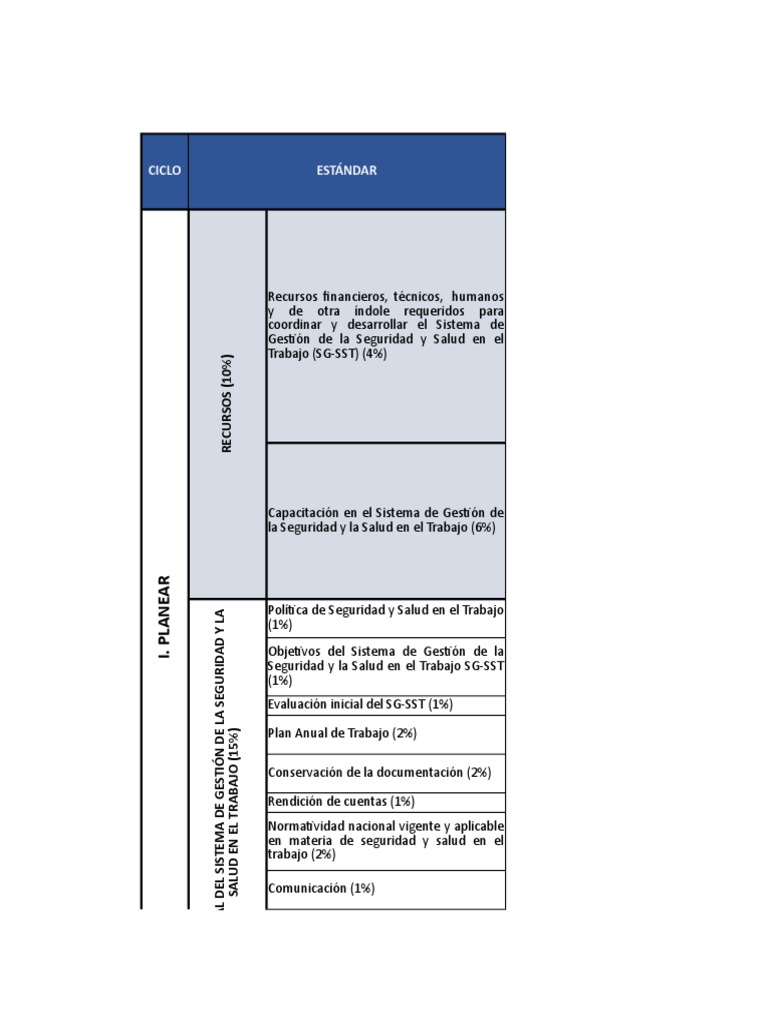 FORMATO Tabla de Valores - Estándares Mínimos Res. 312 de 2019 | Medición | Bienestar | Prueba ...