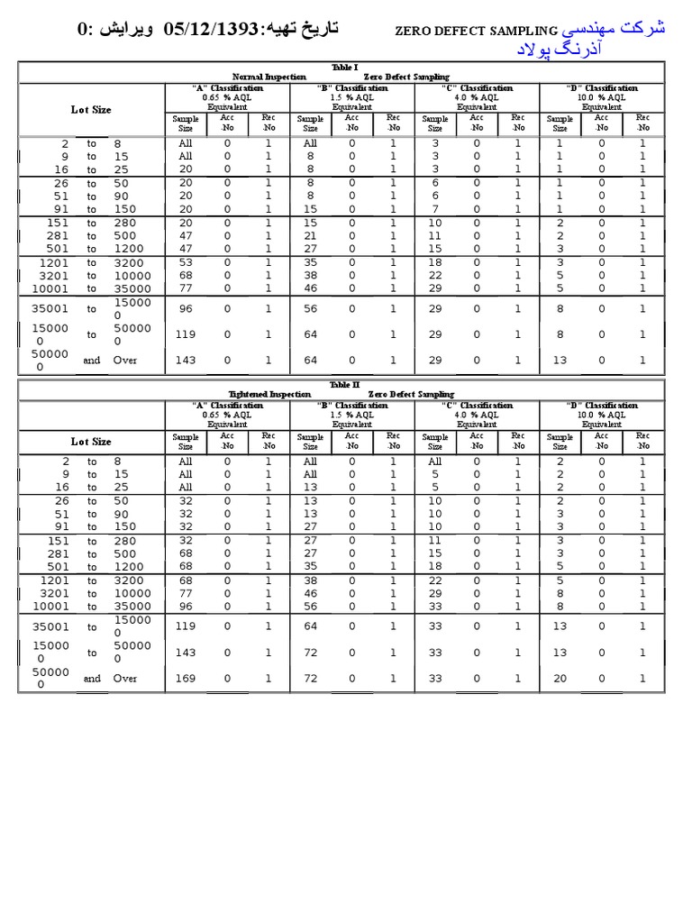 Lot Size: Zero Defect Sampling | PDF | Statistical Theory | Statistics