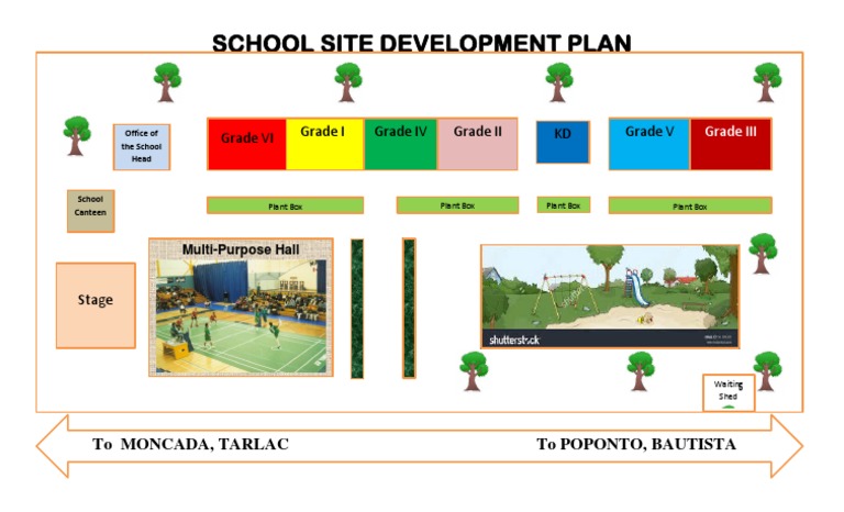 School Site Development Plan: Grade VI KD Grade V Grade I Grade IV ...