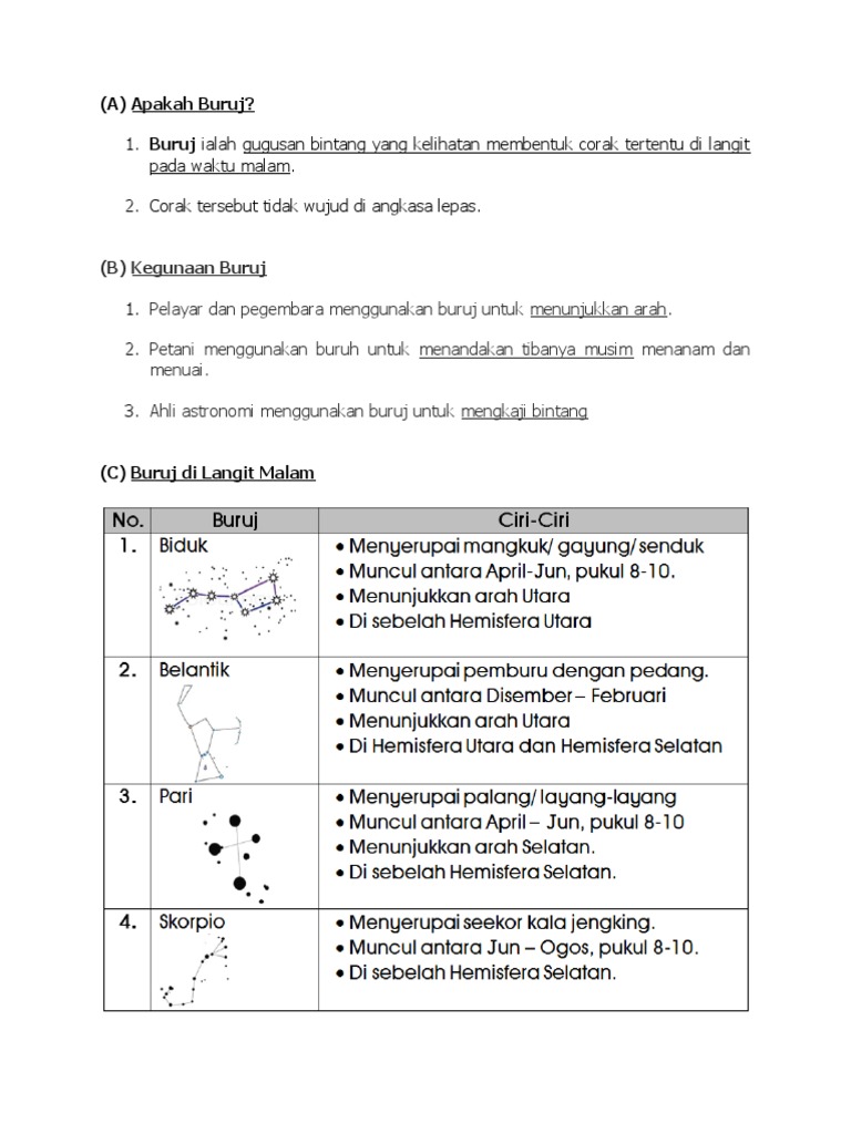 Apa itu Buruj dan Manfaatnya | PDF